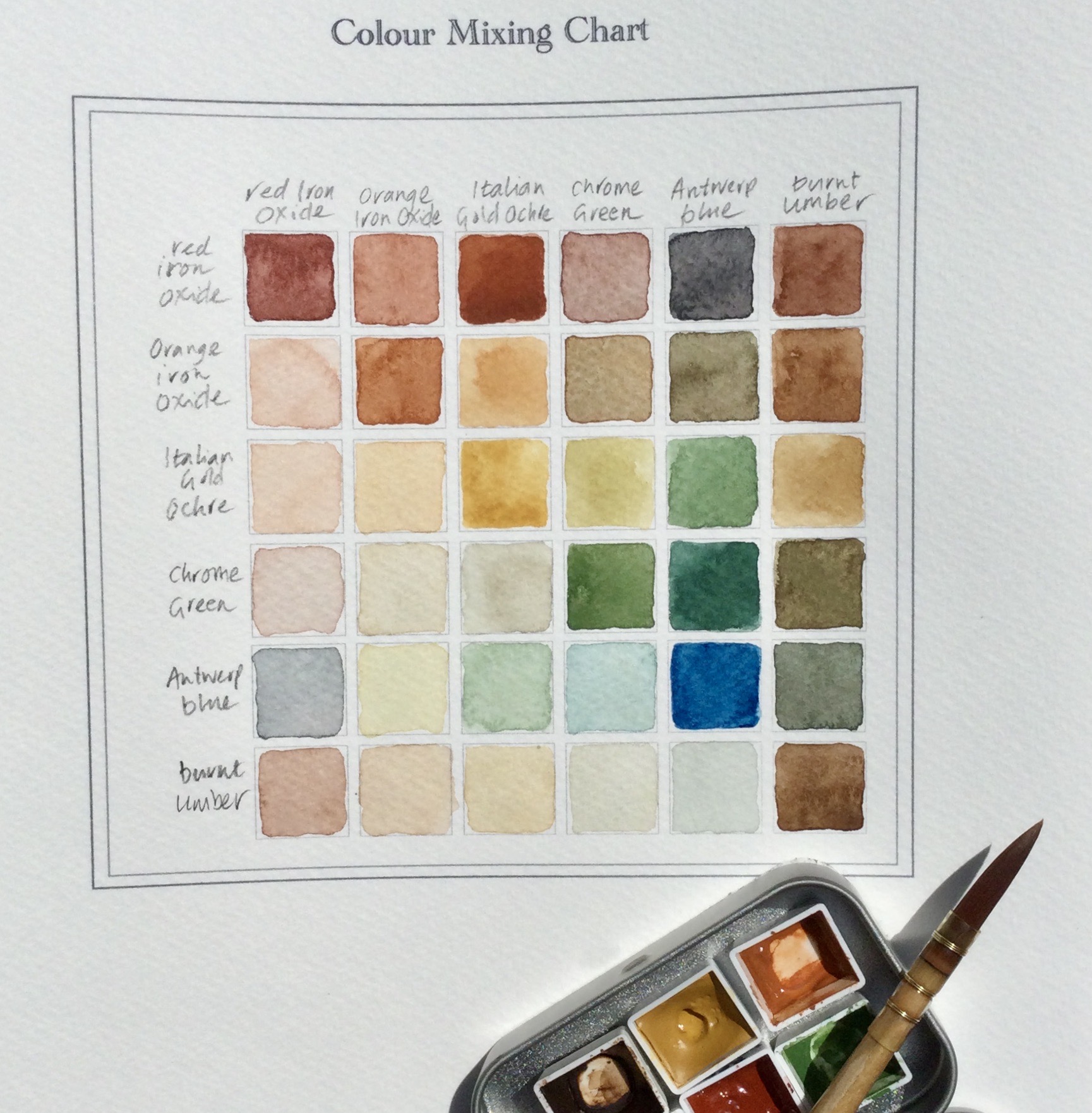Colour mixing chart